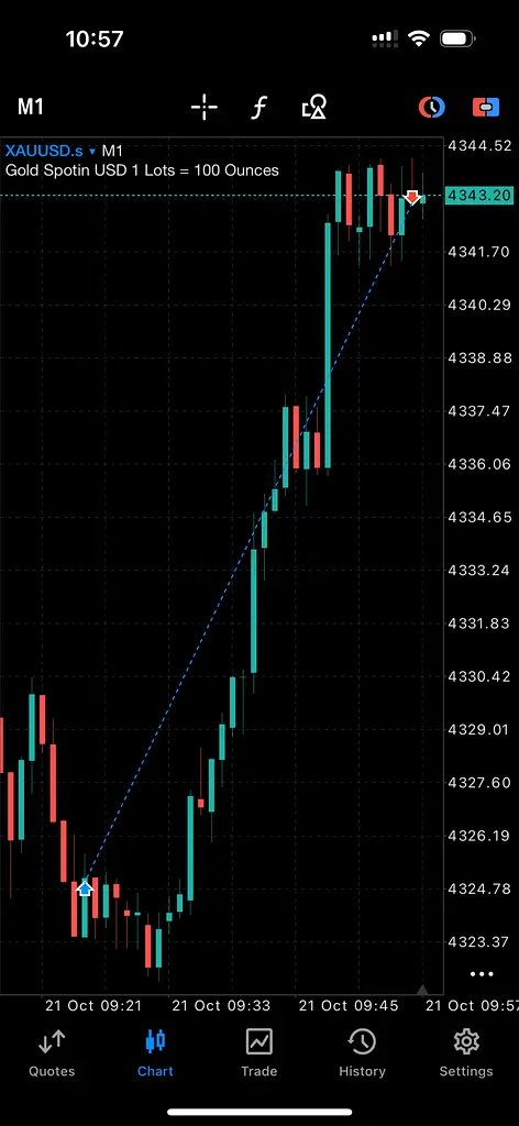 FTMO Trader (I pass your challenge) | dubizzle