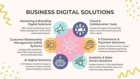 Community: Smart Digital Solutions for Modern Businesses | dubizzle